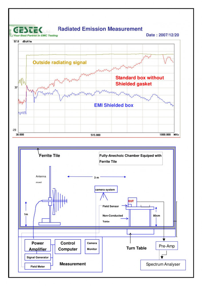ANS-3801-B product document preview