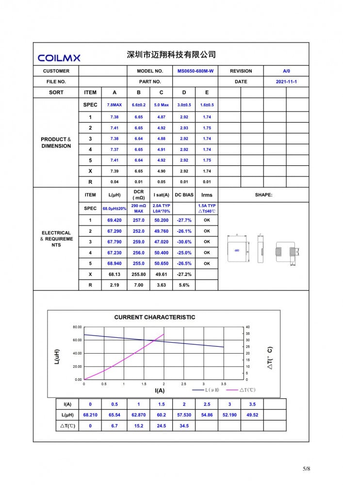 MS0650-680M-W specification page 5