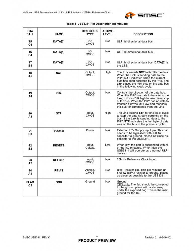 USB3311 document page 7
