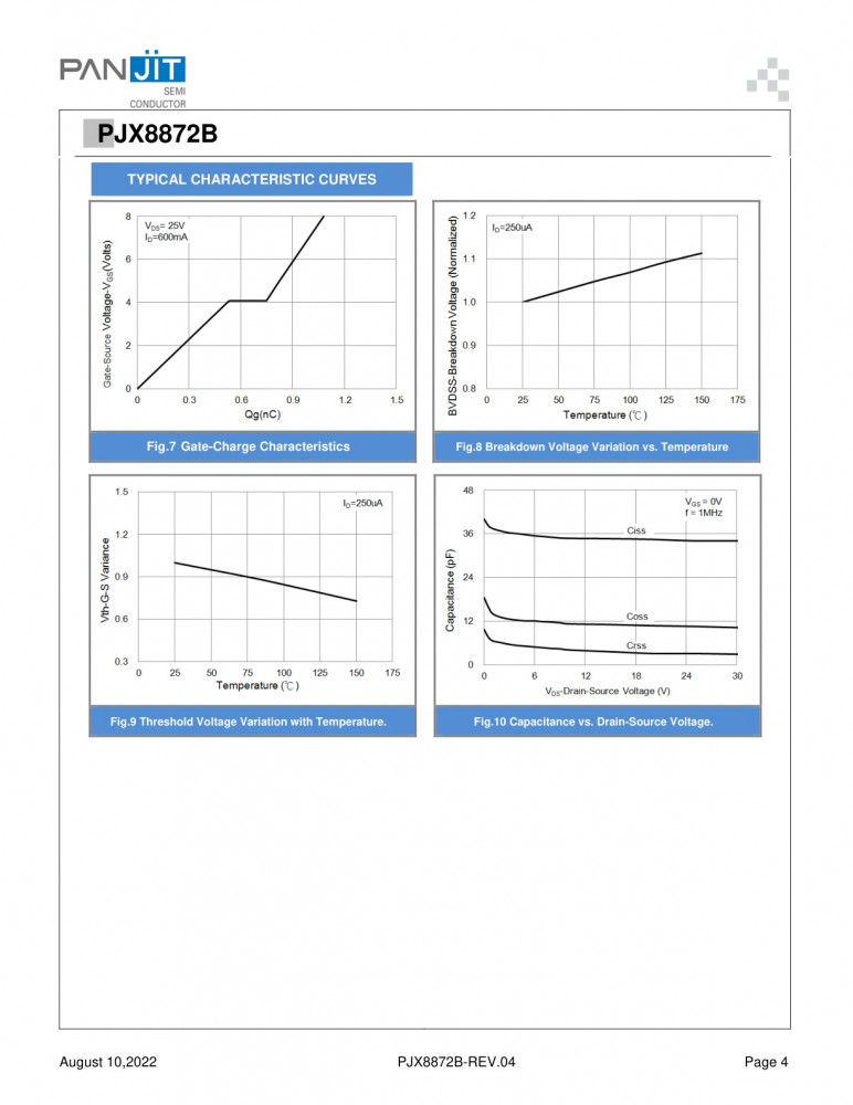PJX8872B datasheet page 4