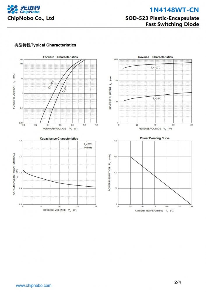 1N4148WT-CN datasheet page 2