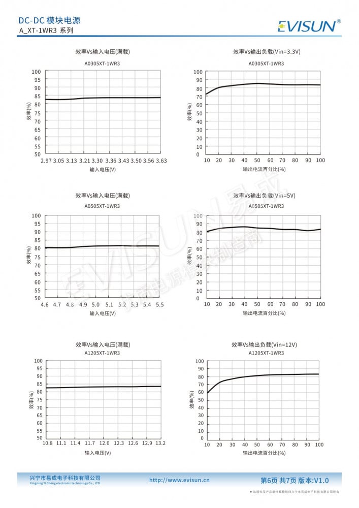 EVISUN A0505XT-1WR3 datasheet page 5