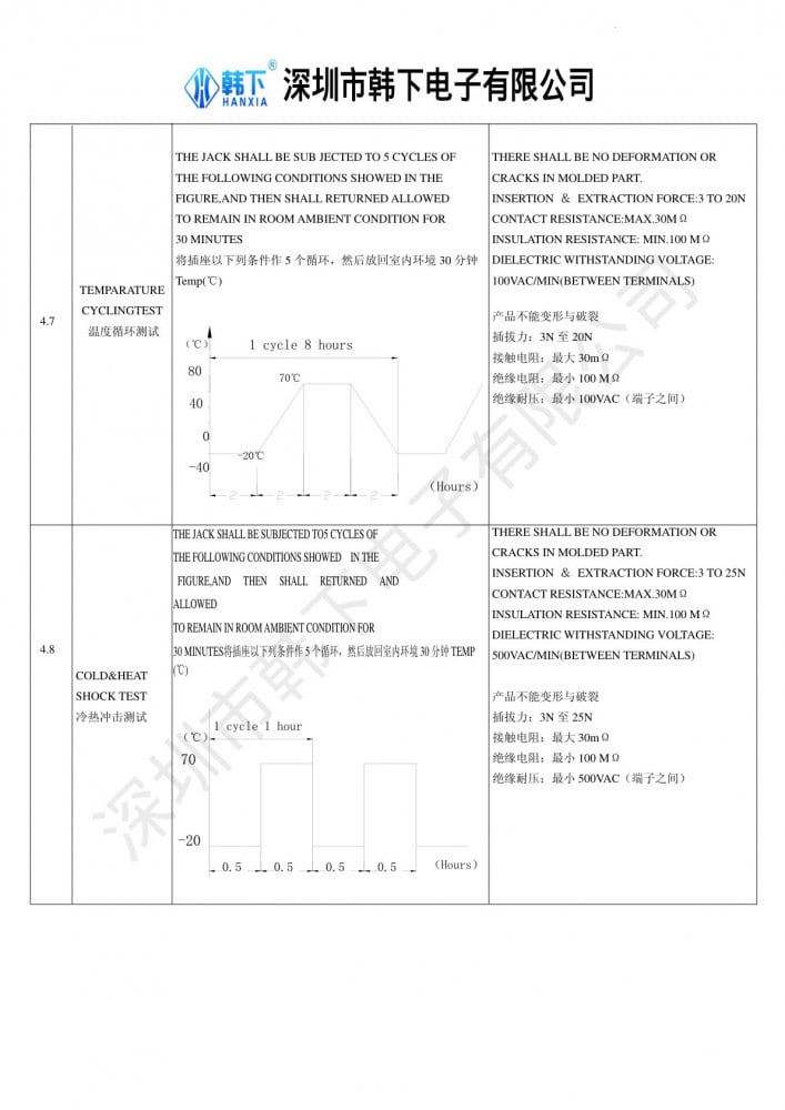 HX 10.0 QCHTJB6.8 approval specification page 6