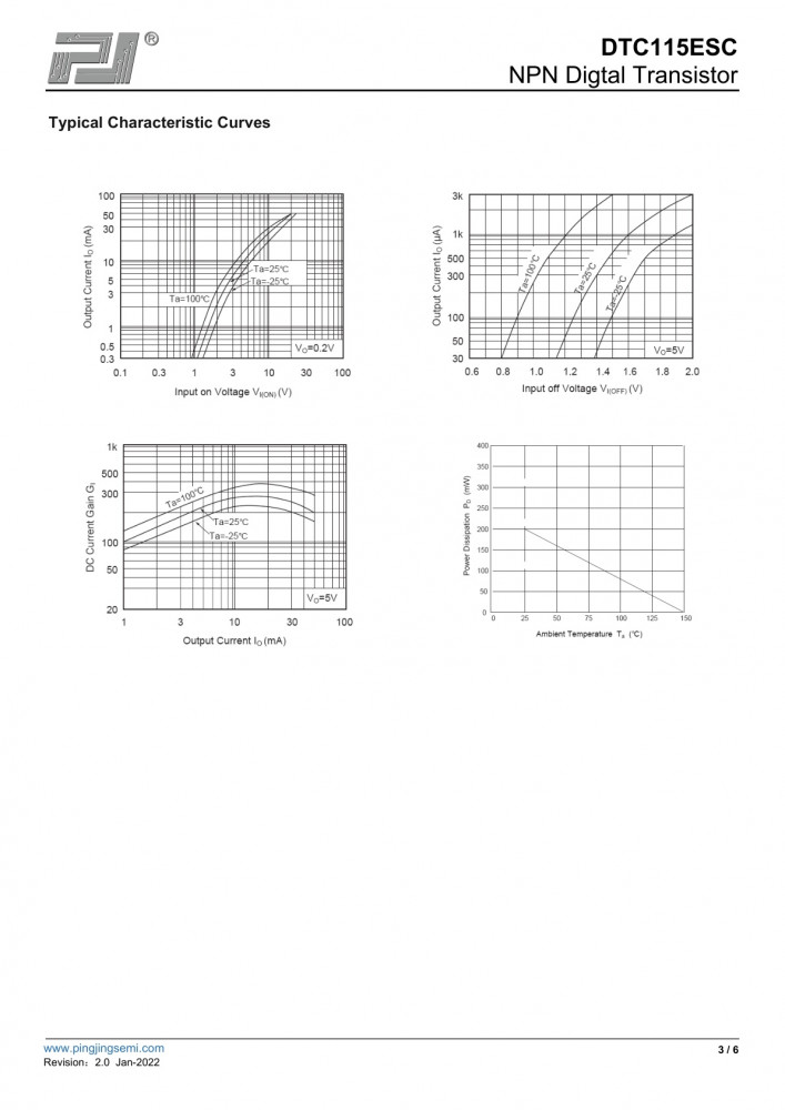DTC115ESC datasheet page 3