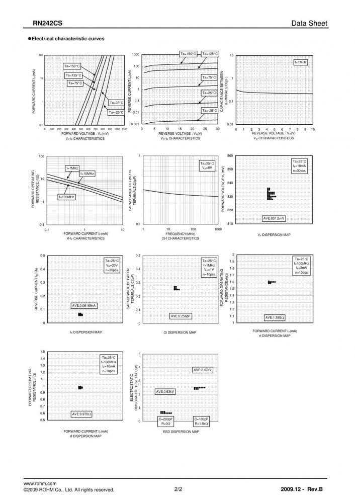 ROHM RN242CS datasheet page 2