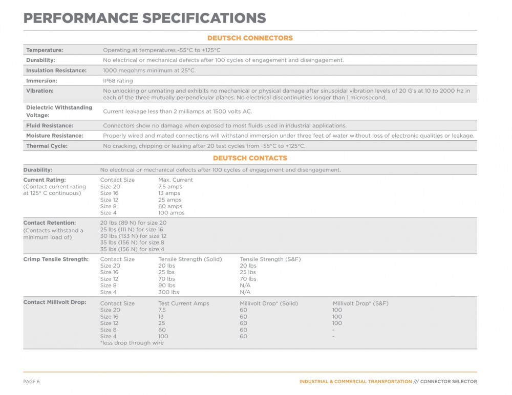 DEUTSCH connector selector page 6