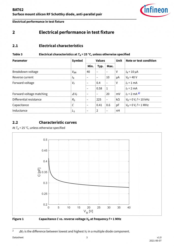 BAT62E6327 datasheet page 3