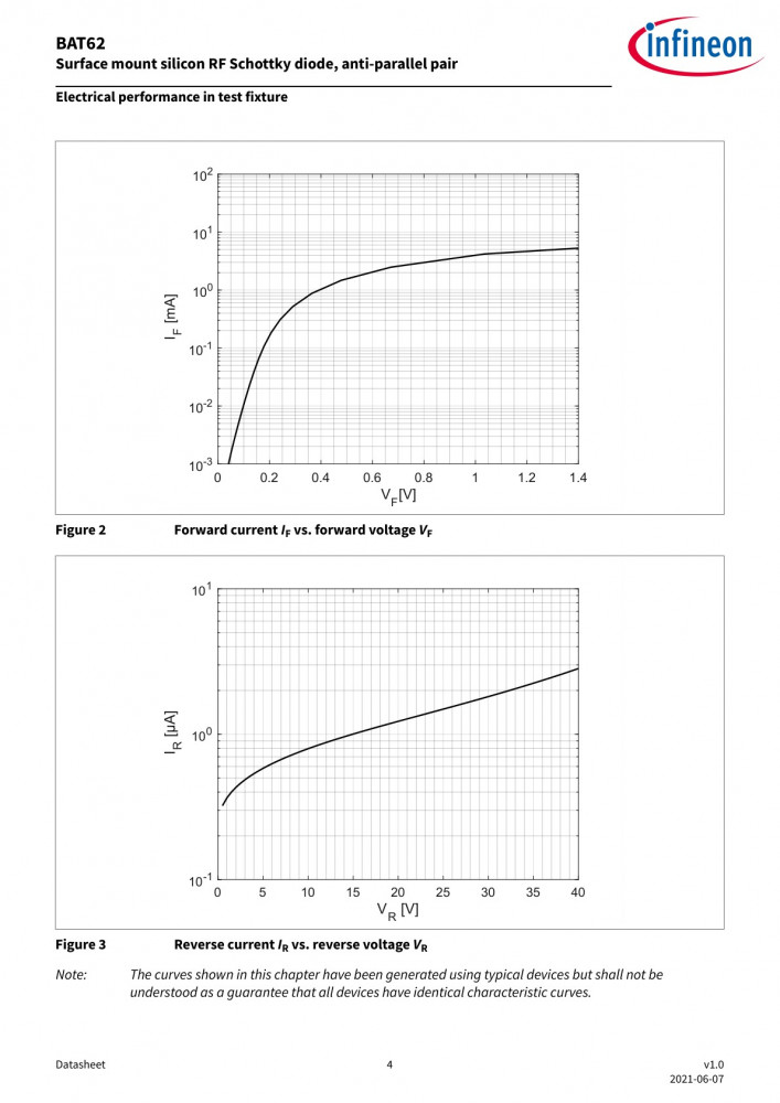 BAT62E6327 datasheet page 4