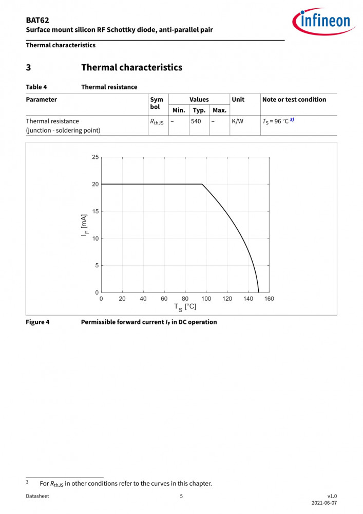 BAT62E6327 datasheet page 5