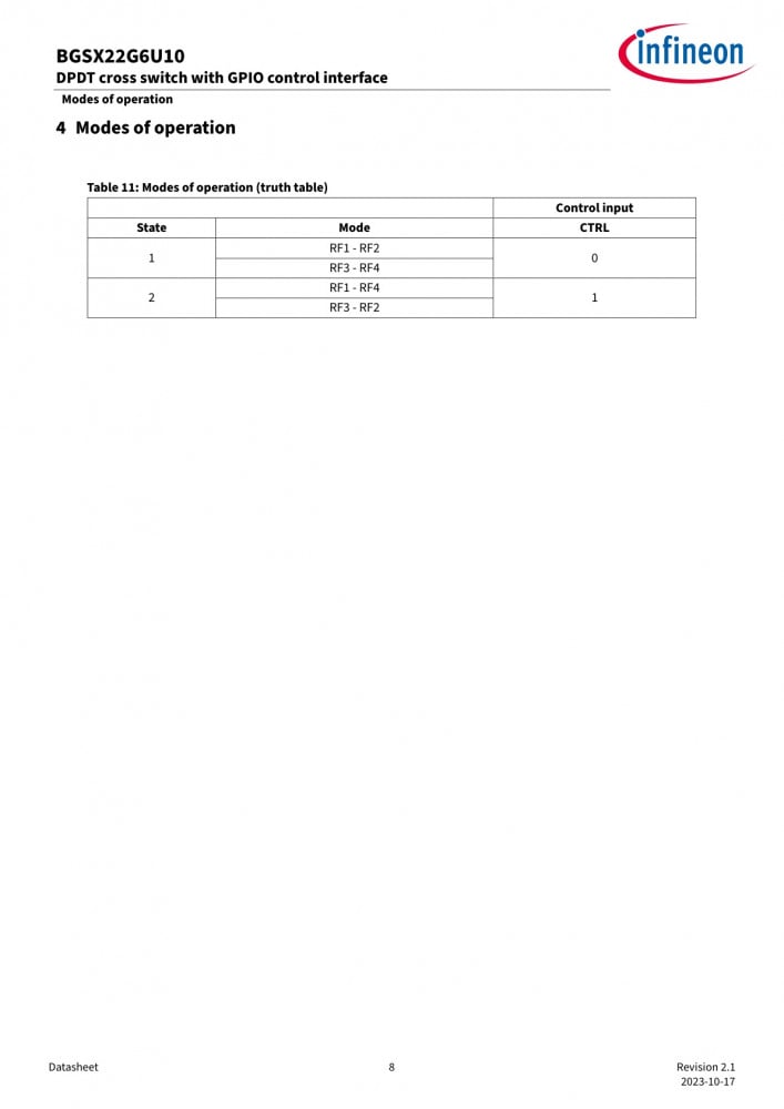 BGSX22G6U10 datasheet page 10