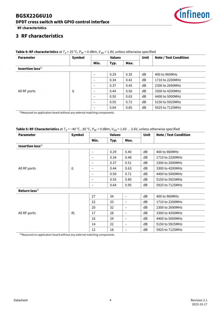 BGSX22G6U10 datasheet page 6