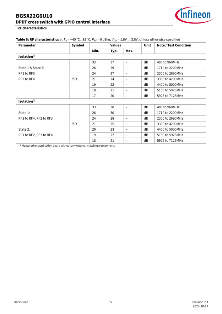 BGSX22G6U10 datasheet page 7