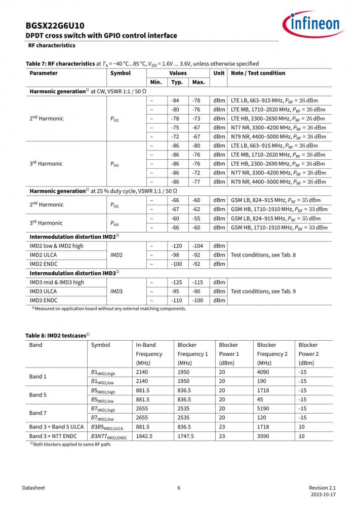 BGSX22G6U10 datasheet page 8