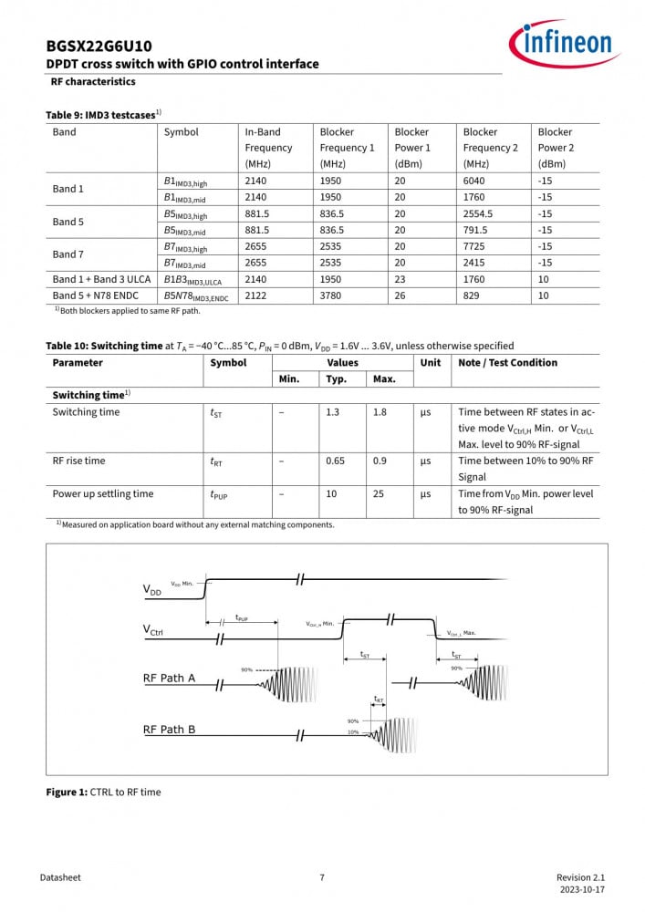 BGSX22G6U10 datasheet page 9