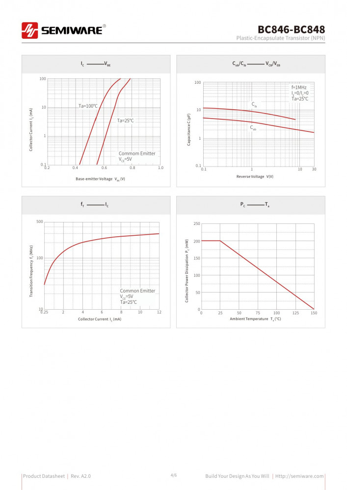 SEMIWARE BC848C datasheet page 4