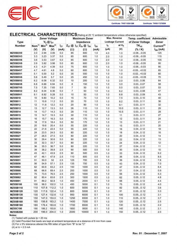 EIC MZ55B150 datasheet page 2