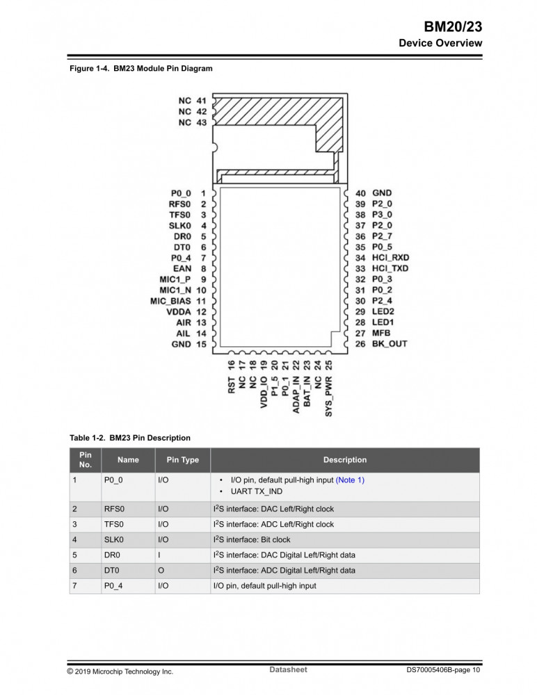 BM23 technical document preview, page 10