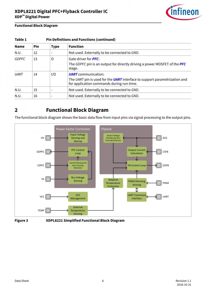 XDPL8221 datasheet page 6