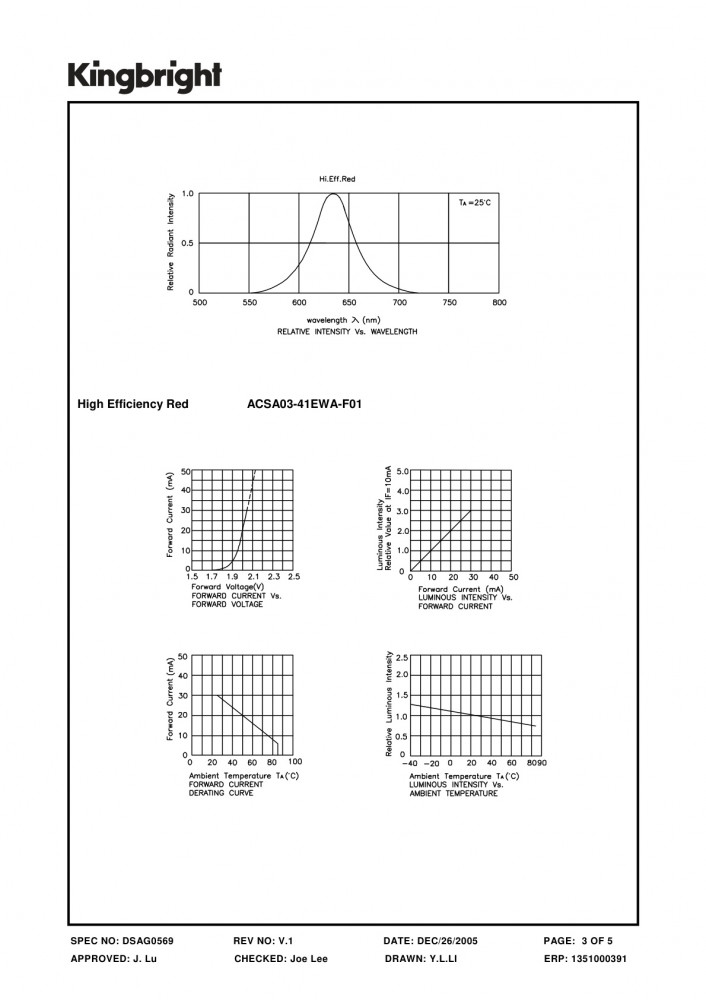 ACSA03-41EWA-F01 datasheet page 3