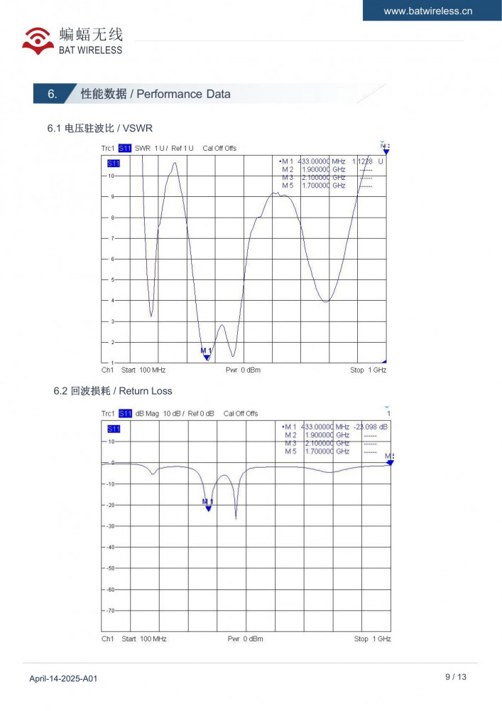 BW433FNX75-35B1 datasheet page 9