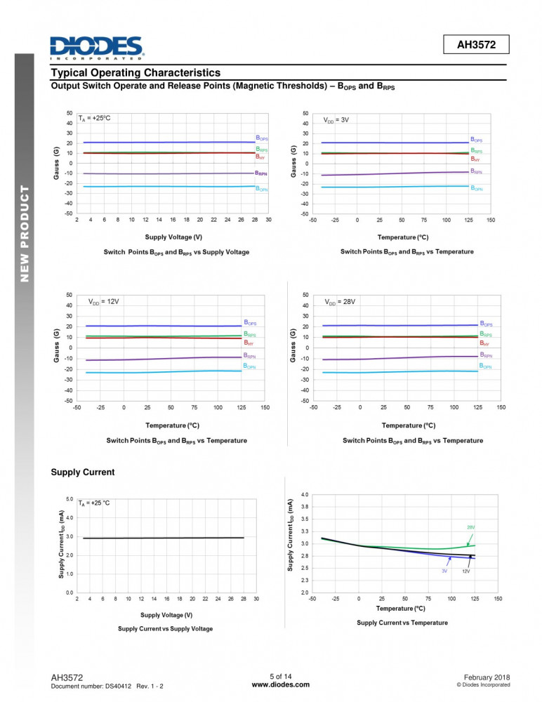 AH3572 datasheet page 5