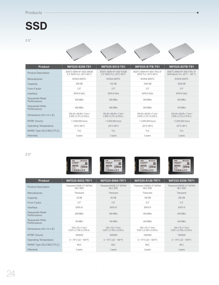Product document page 2