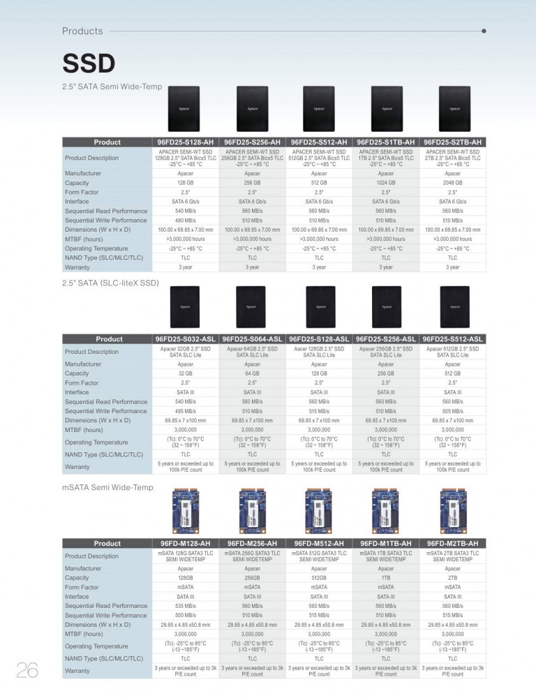 Product document page 4