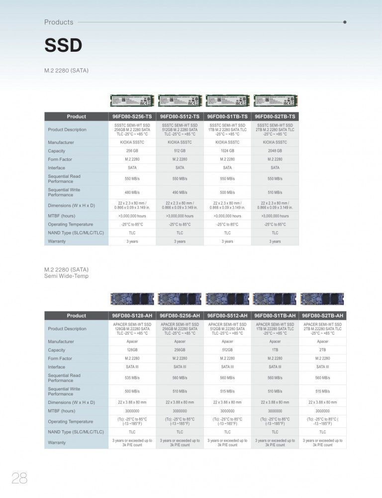 Product document page 6