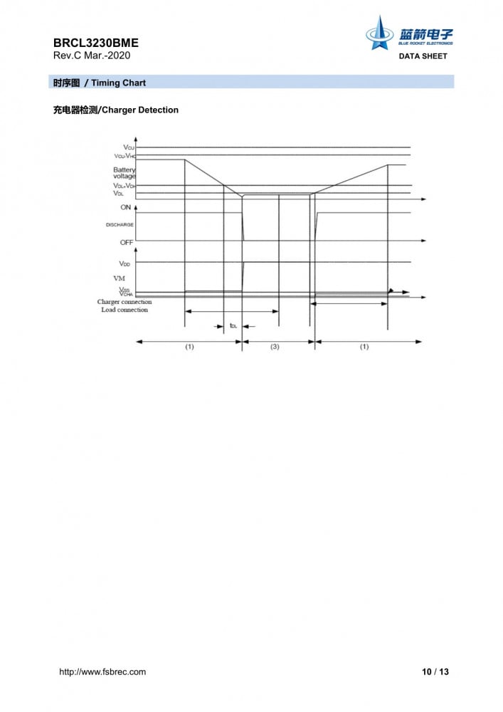 BRCL3230BME datasheet page 10
