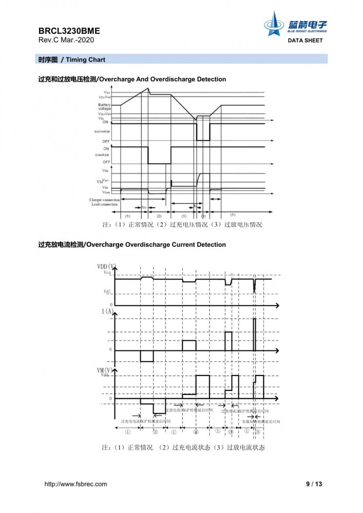 BRCL3230BME datasheet page 9