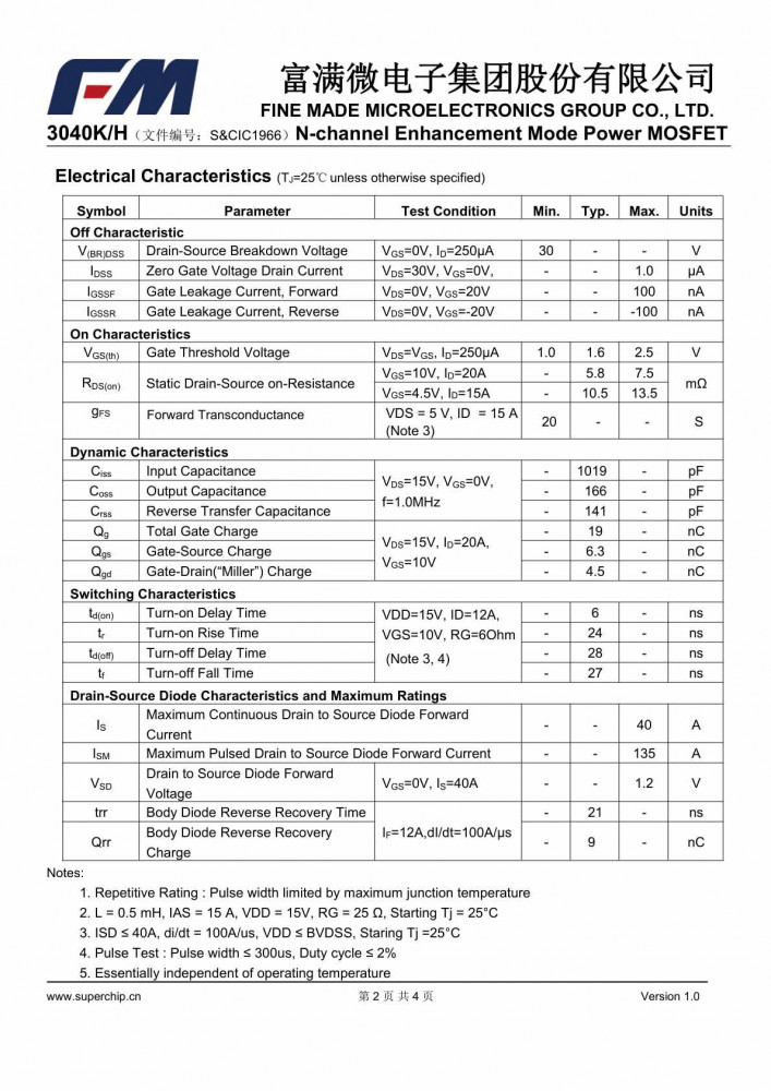 FM 3040K/H datasheet page 2