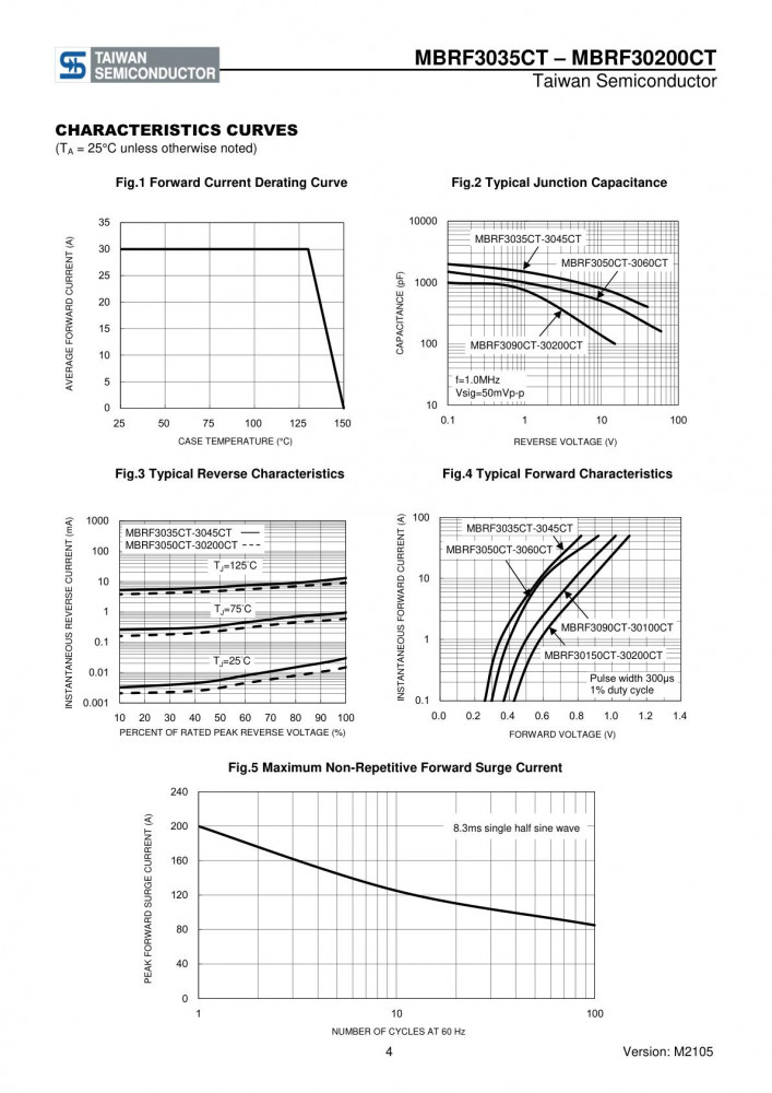 MBRF30150CT datasheet page 4
