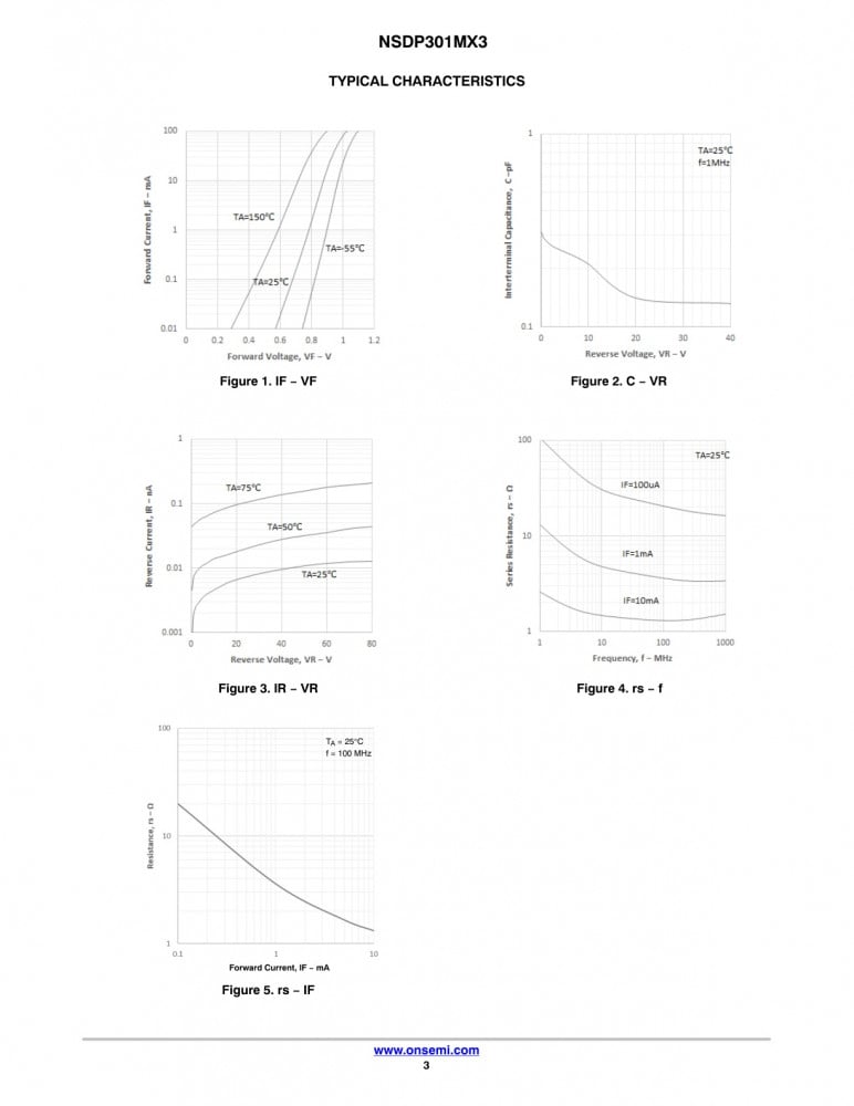 NSDP301MX3T5G datasheet page 4