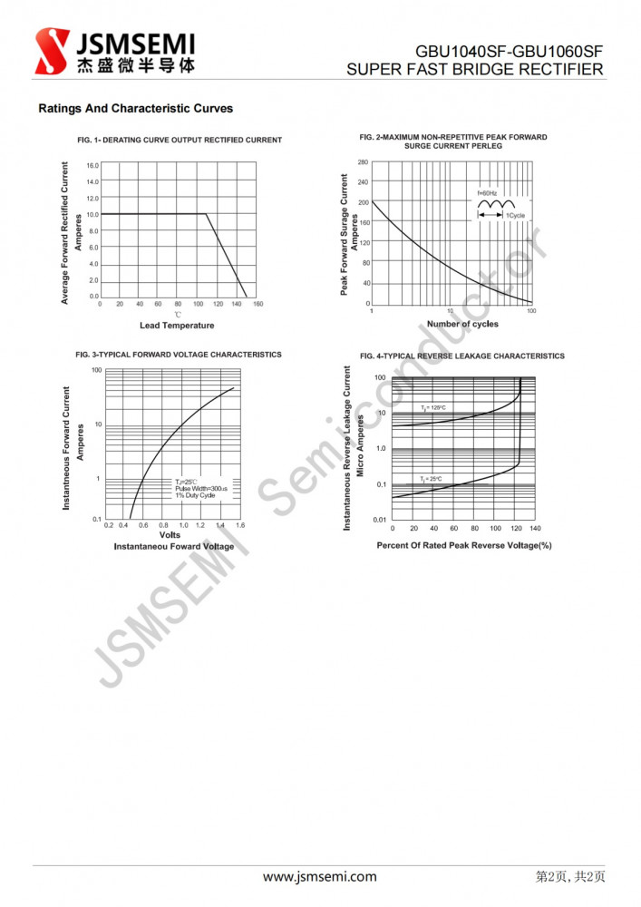 GBU1060SF datasheet page 2