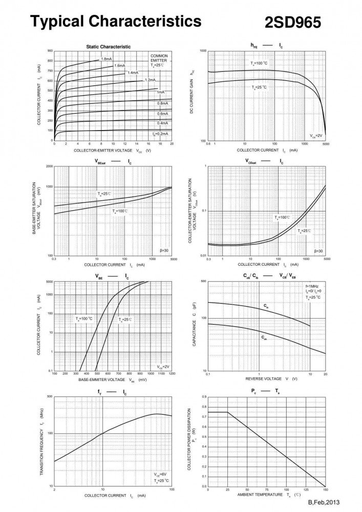 2SD965 datasheet page 2