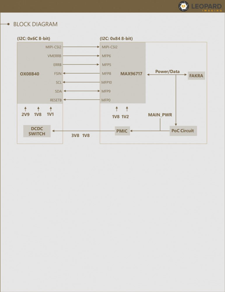 Supplied document preview page 5