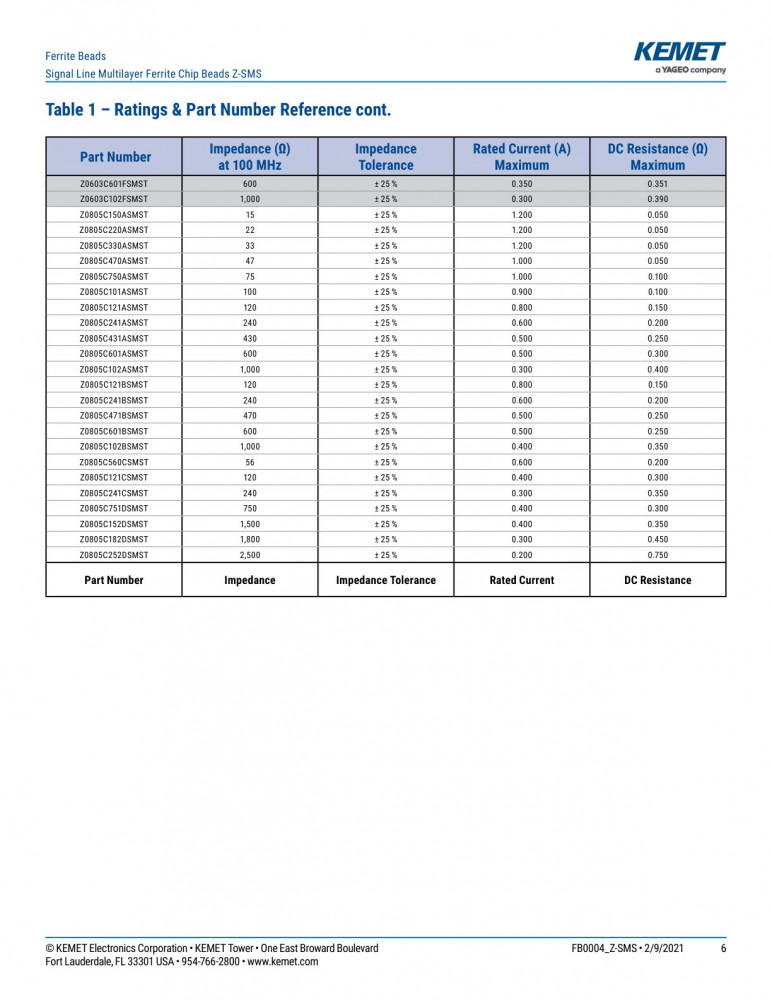 KEMET ferrite bead documentation page 6