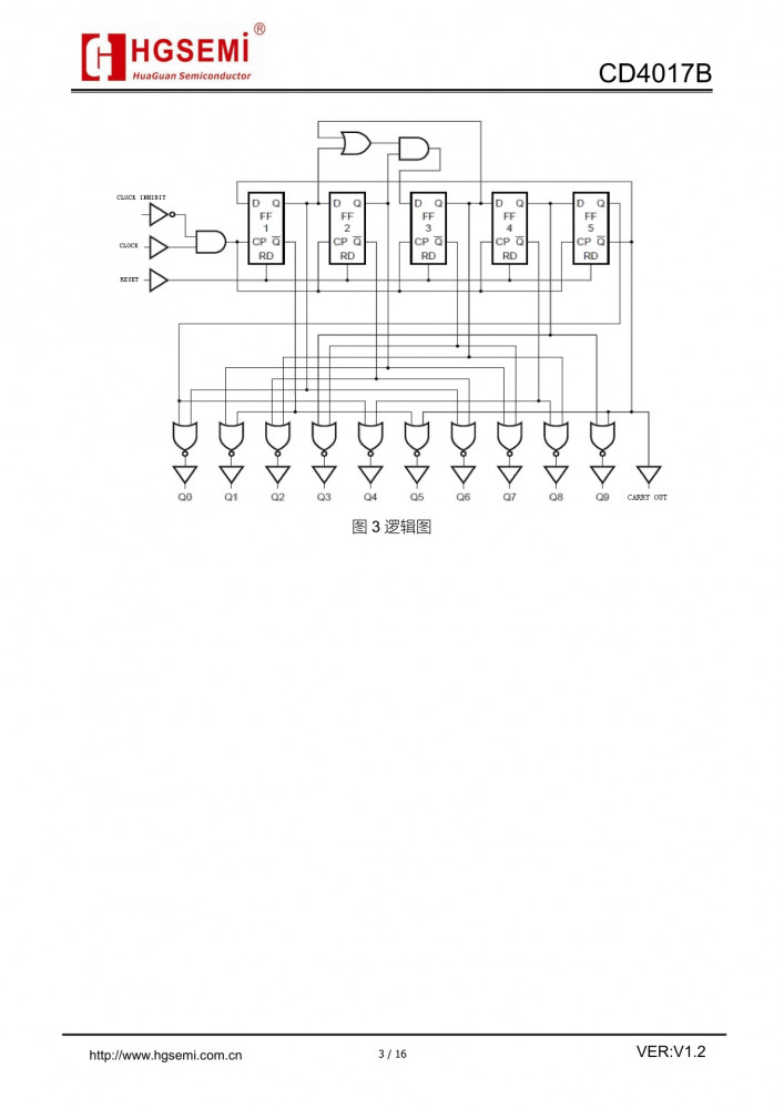CD4017B technical document page 3
