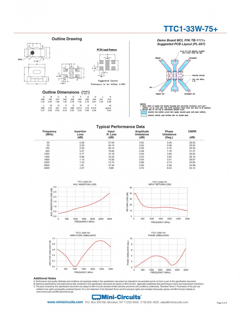 TTC1-33W-75+ typical performance data and outline
