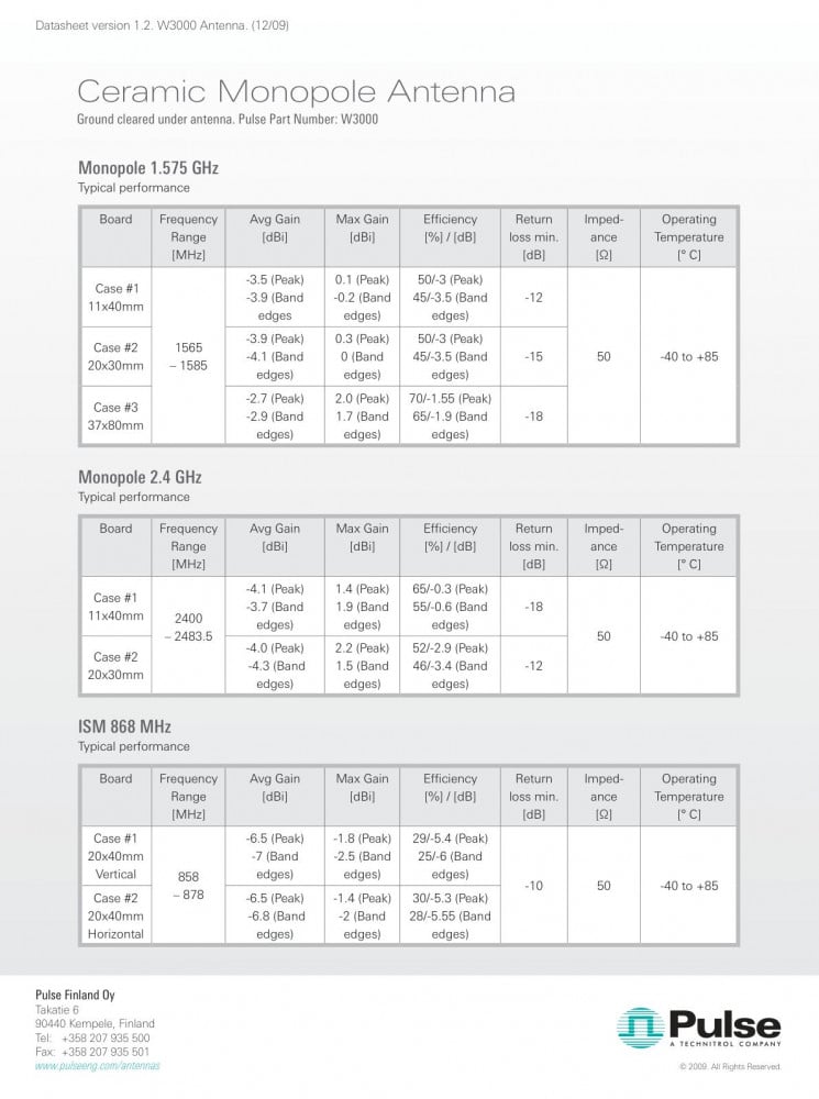 W3000 technical document page 2