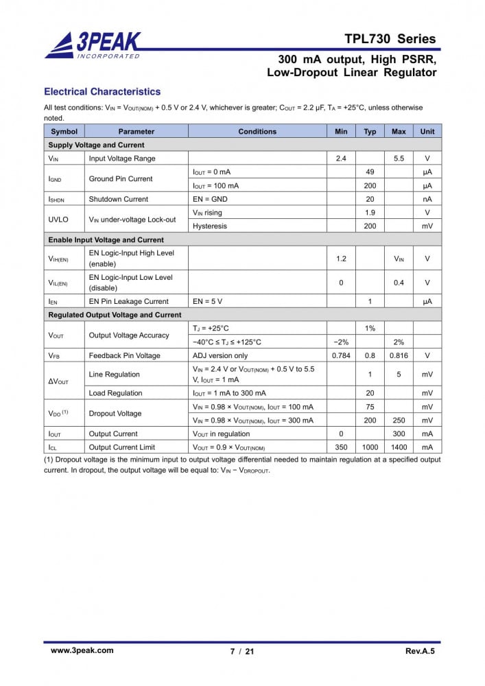 TPL730 datasheet page 7