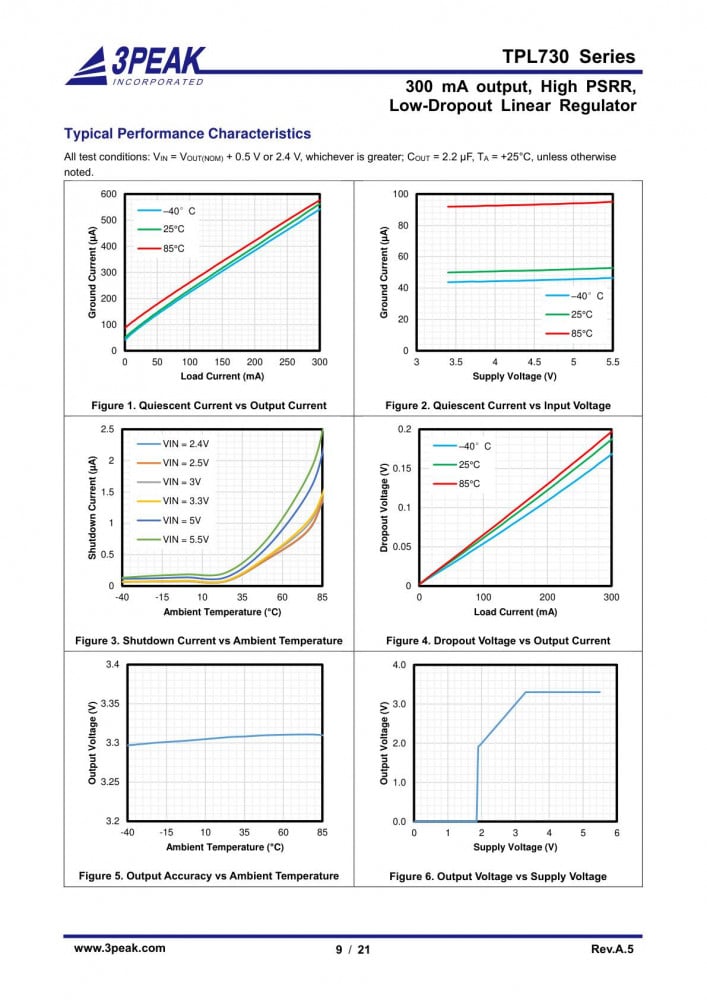 TPL730 datasheet page 9