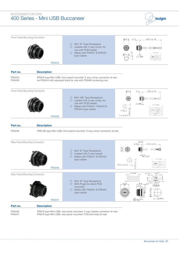 Bulgin sealed USB product documentation page 3