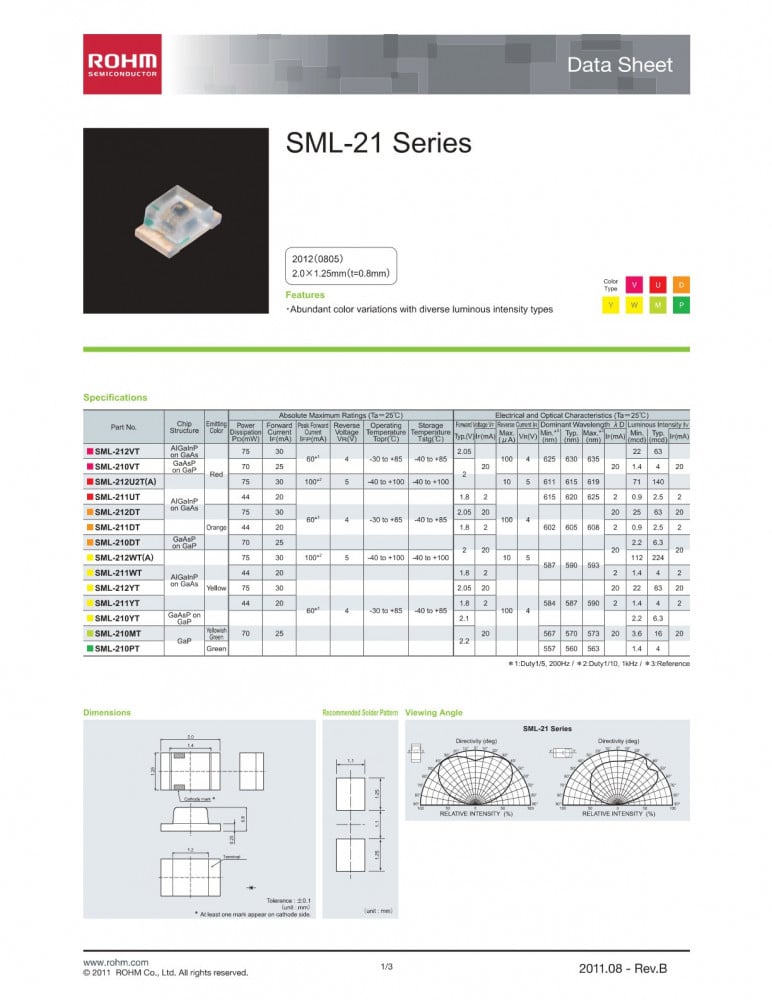 ROHM SML-21 series datasheet page 1