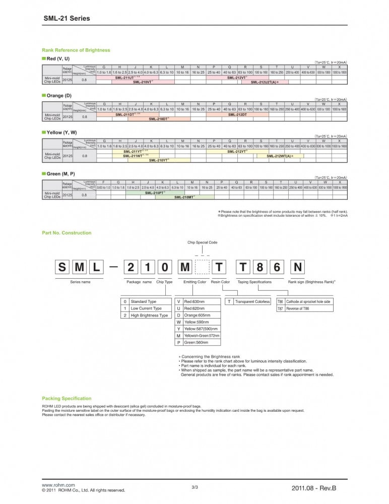 ROHM SML-21 series datasheet page 3