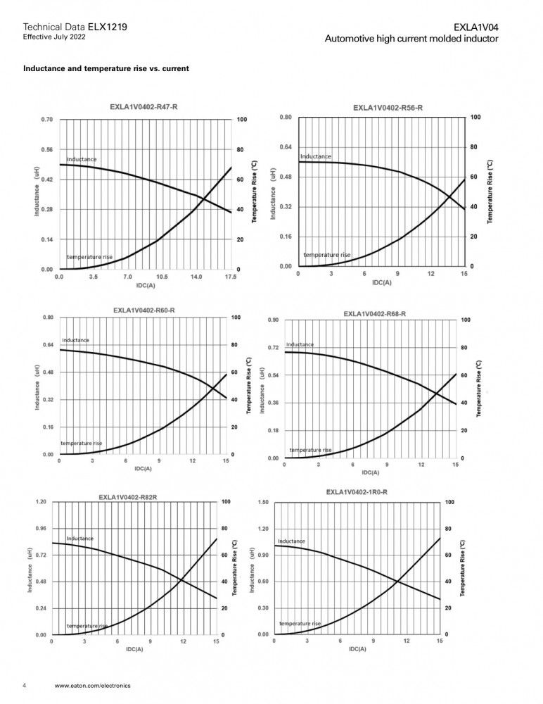 EXLA1V04 datasheet page 4