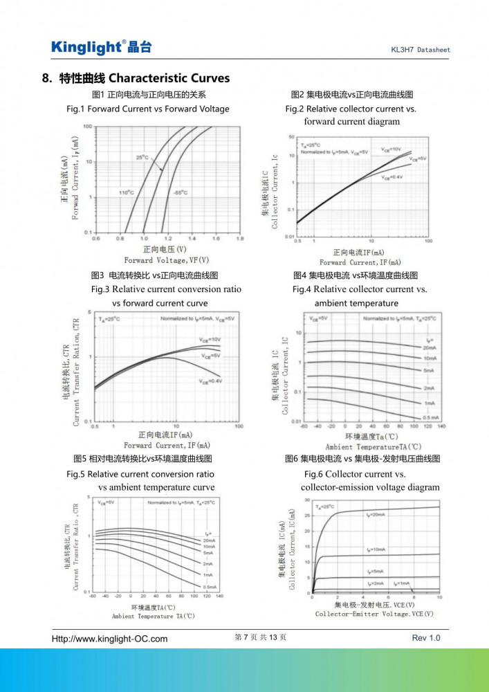KL3H7 datasheet page 7