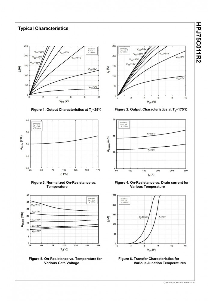 HPJ75C011R2 datasheet page 3