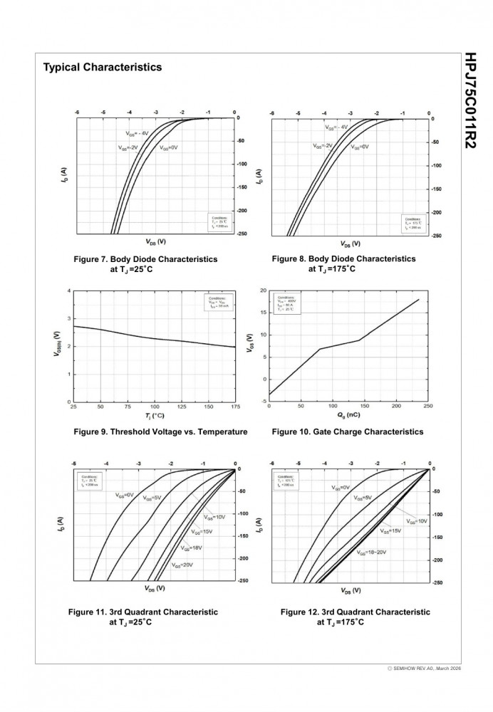 HPJ75C011R2 datasheet page 4