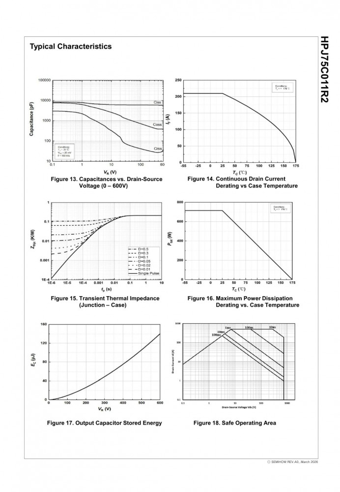 HPJ75C011R2 datasheet page 5